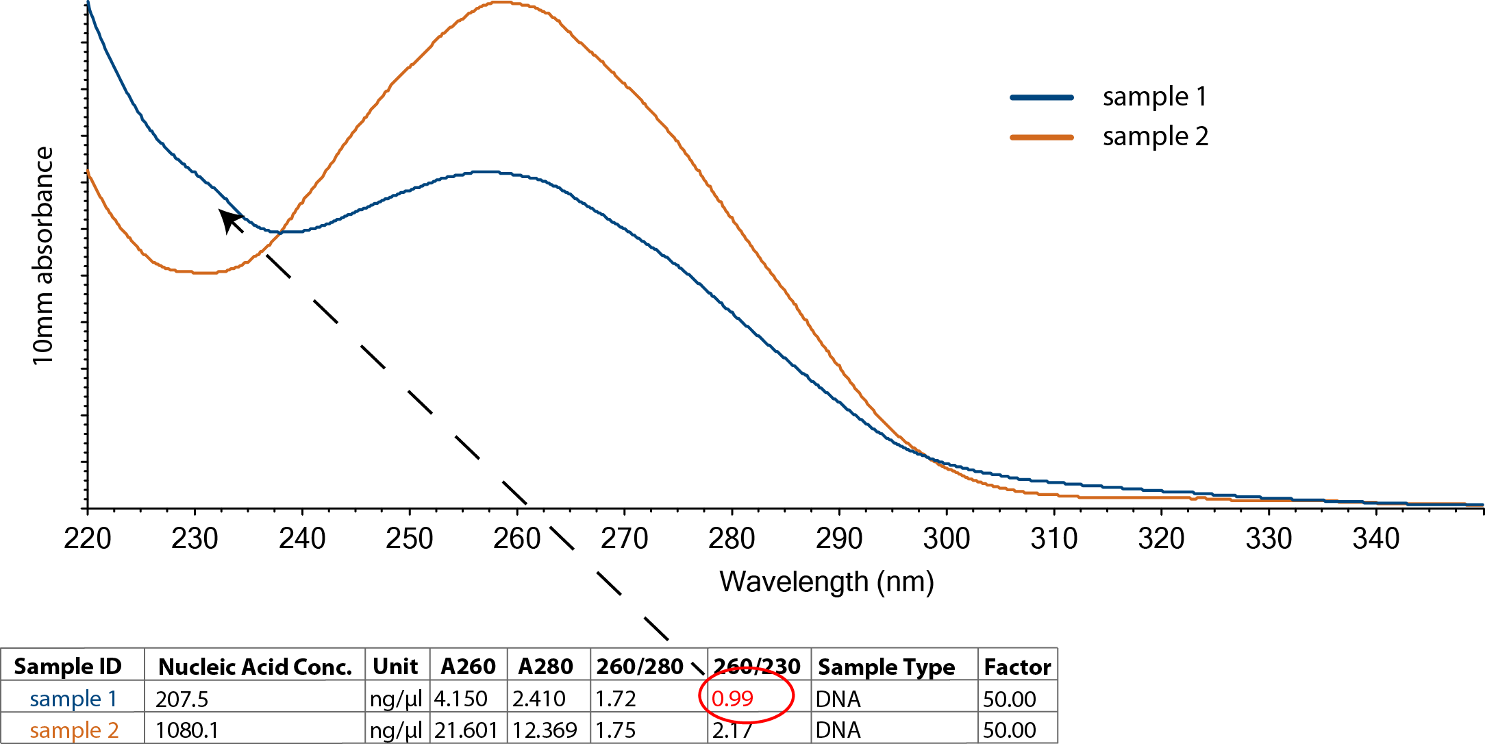Input DNA/RNA QC (IDI_S1006_v1_revC_25Nov2024) | Oxford Nanopore Technologies